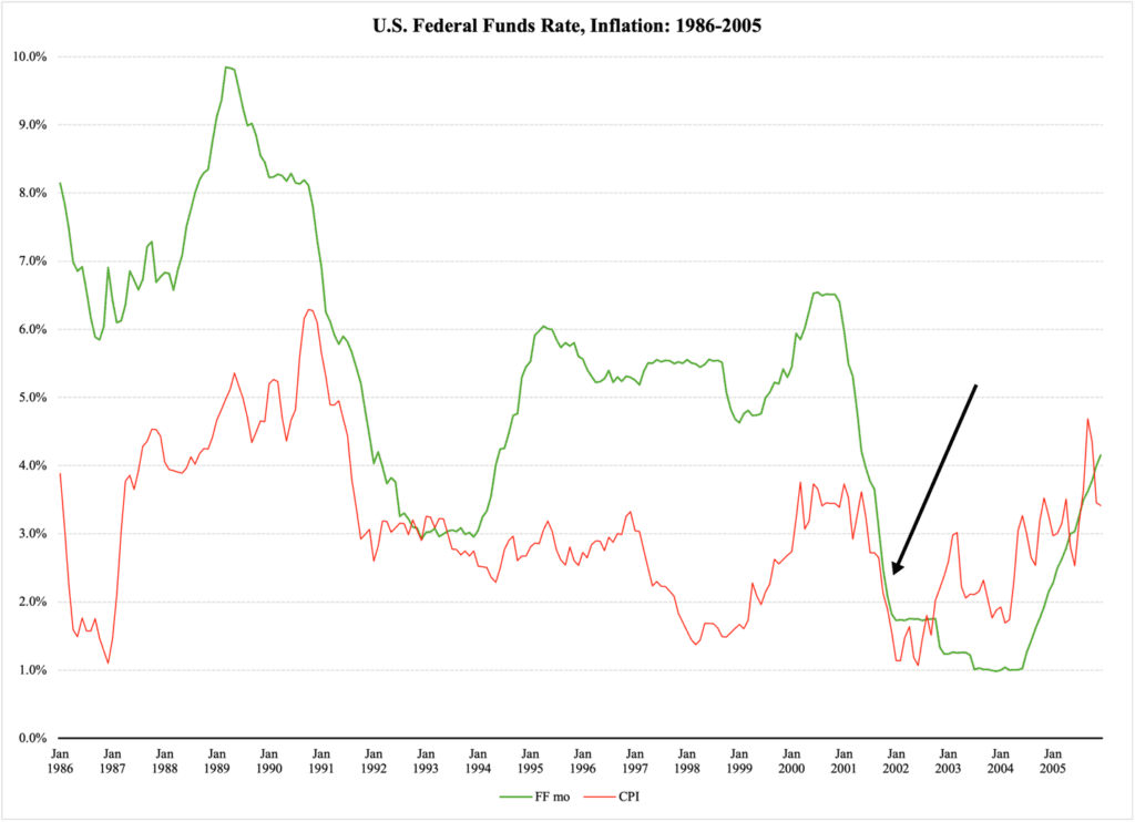 Euros & Dollars: U.S. Inflation History in Three Charts ━ The European ...