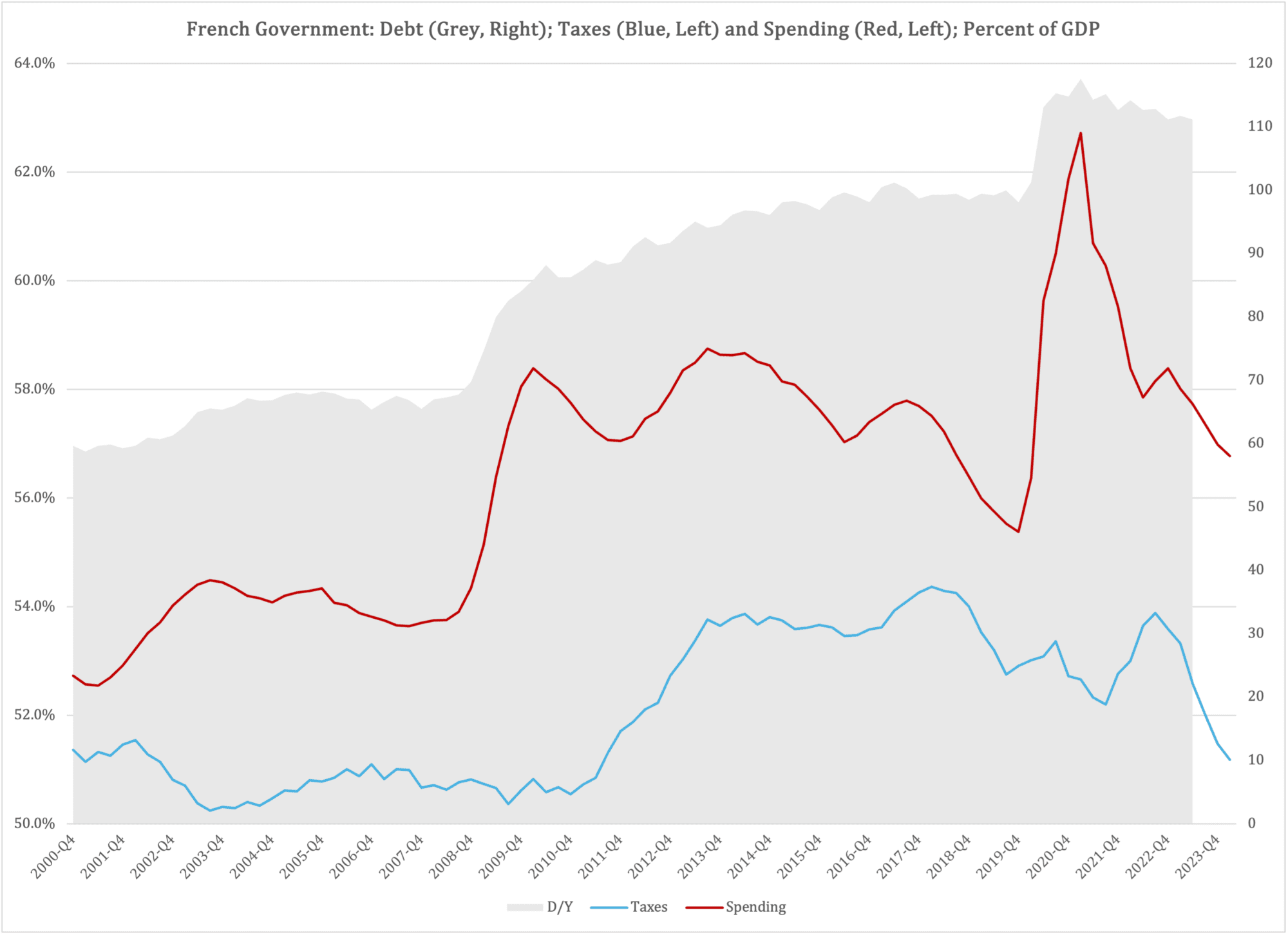 France: Europe's Next Fiscal Flashpoint ━ The European Conservative
