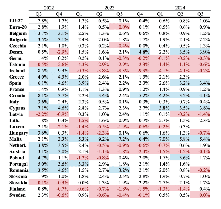How To Fix the Crumbling German Economy ━ The European Conservative