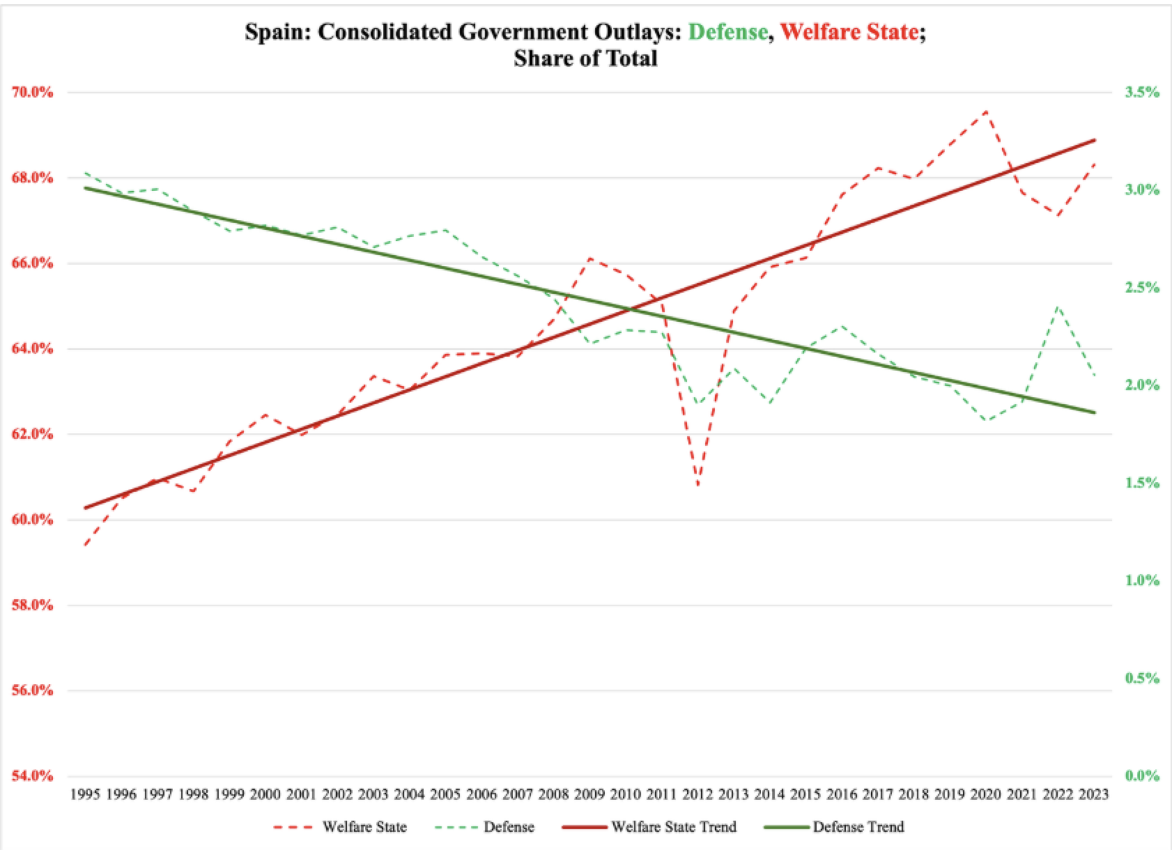 Welfare or Warfare? The Spanish Agony in Numbers ━ The European ...