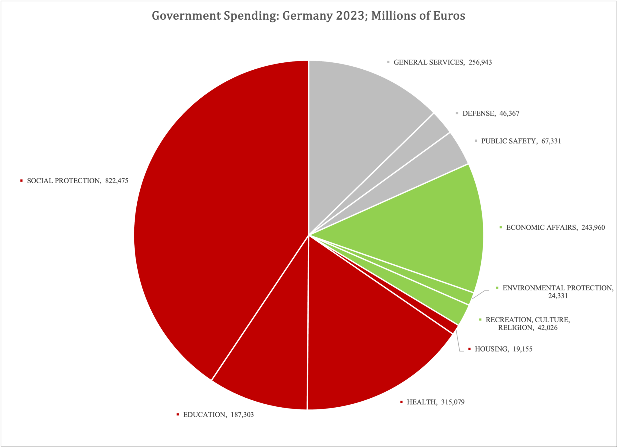 Germany’s Welfare Model Has Reached the End of the Road ━ The European ...