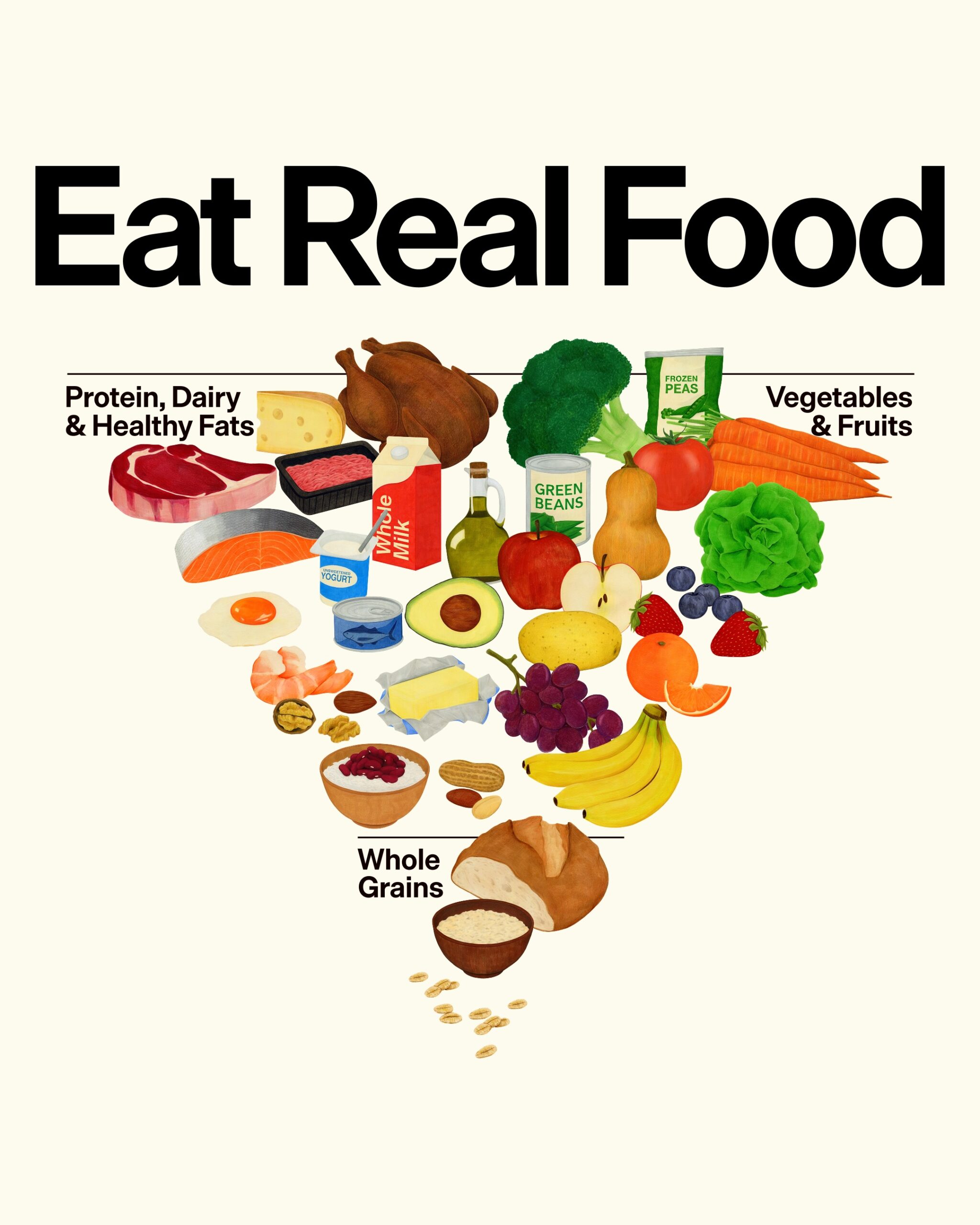 It’s Not Just Food: Trump Takes the Culture War to the Food Pyramid ...