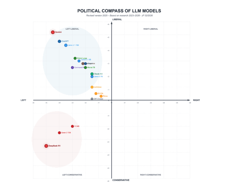 Who Would AI Vote For? ━ The European Conservative